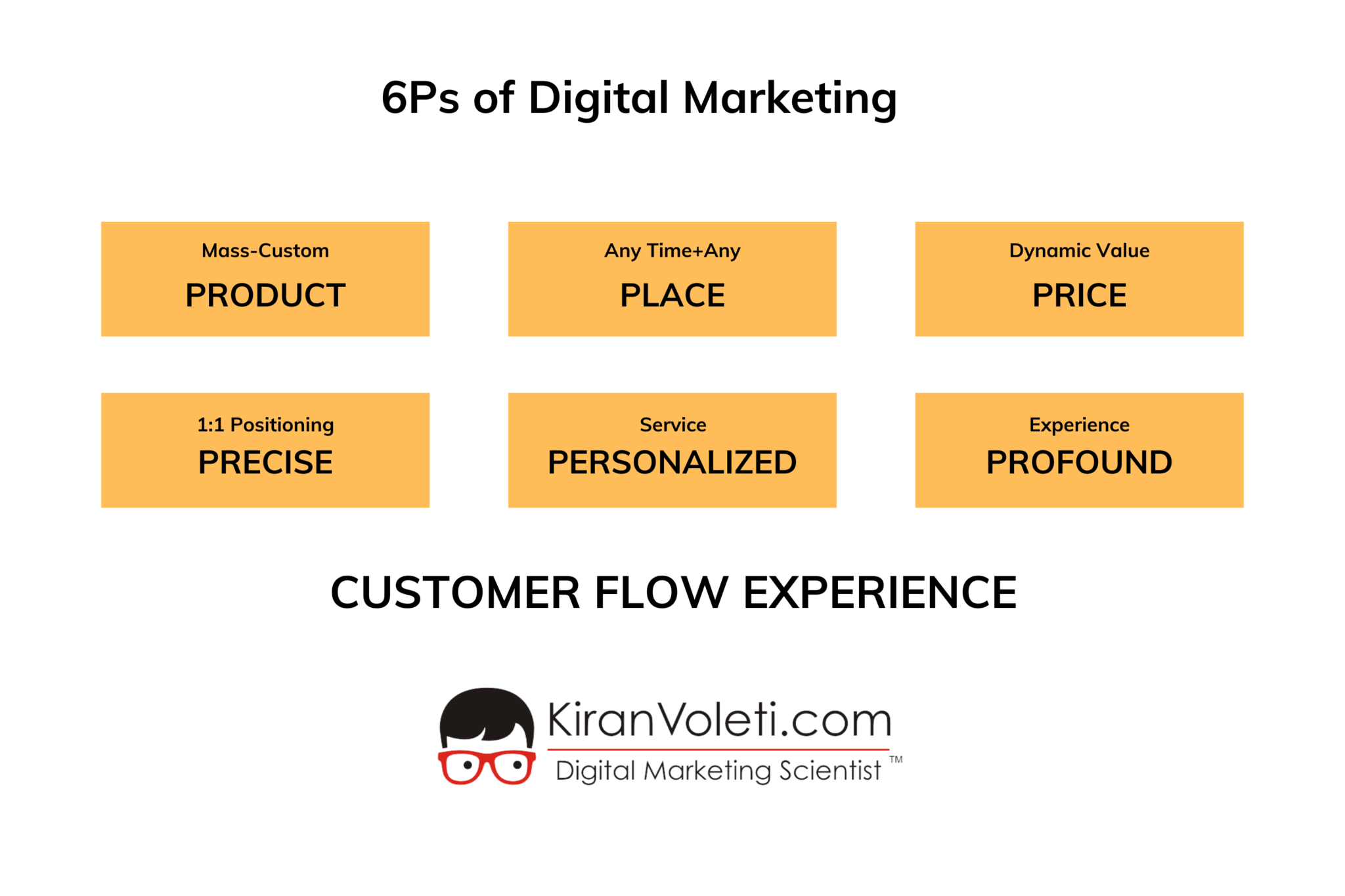 The 6 Ps of Marketing: Marketing Model & Why It's Good for Business